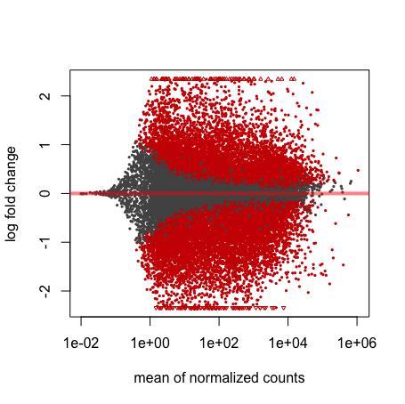 Exercise: Day 5 - Expression Analysis with RNA-seq - QMB 2016