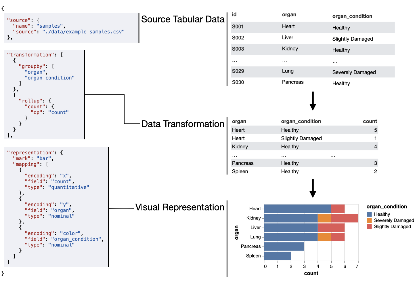 Universal Discovery Interface Grammar